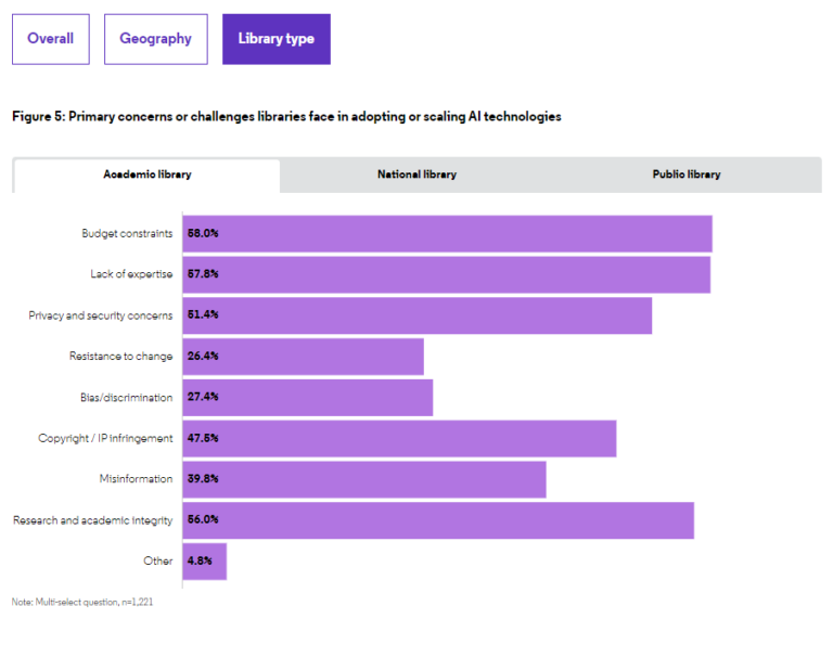 Pulse of the Library Report: Key Insights | Clarivate
