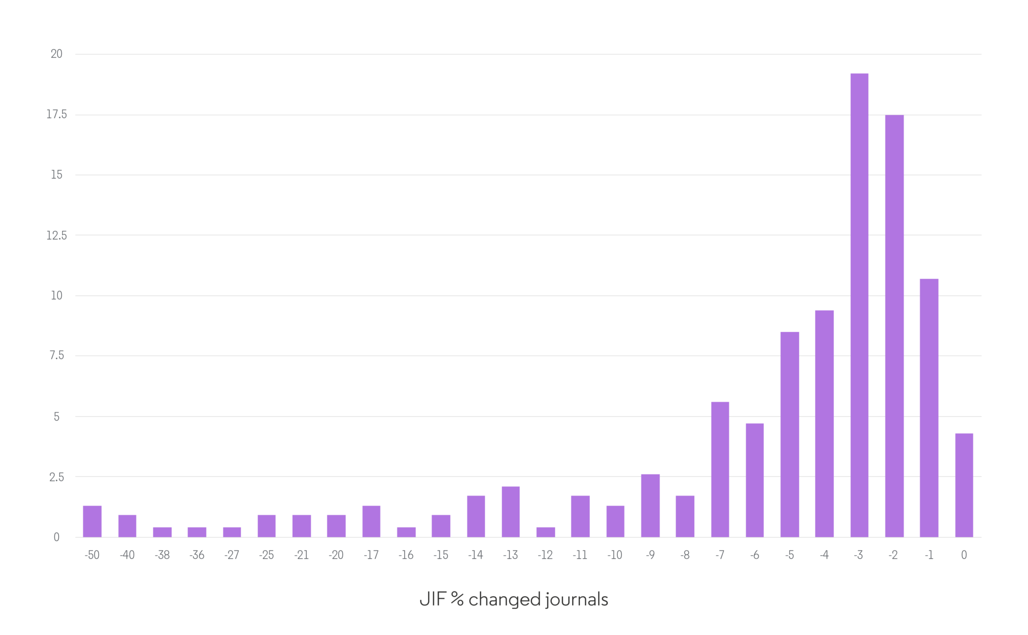 JCR 2025: Excluding Retracted Citations to Ensure Trust