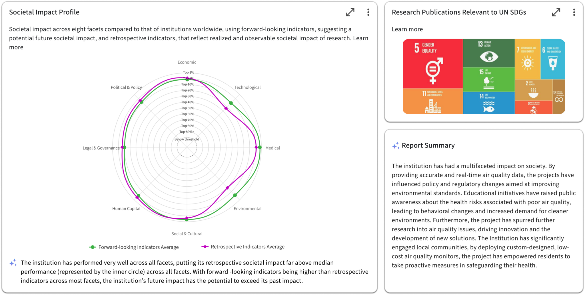 Agentic AI Advances: Transforming Research Intelligence