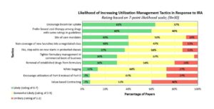 Inflation Reduction Act: Pharma Impact Beyond Price Cuts | Clarivate