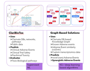 Drug Combinations: Your Questions Answered | Clarivate