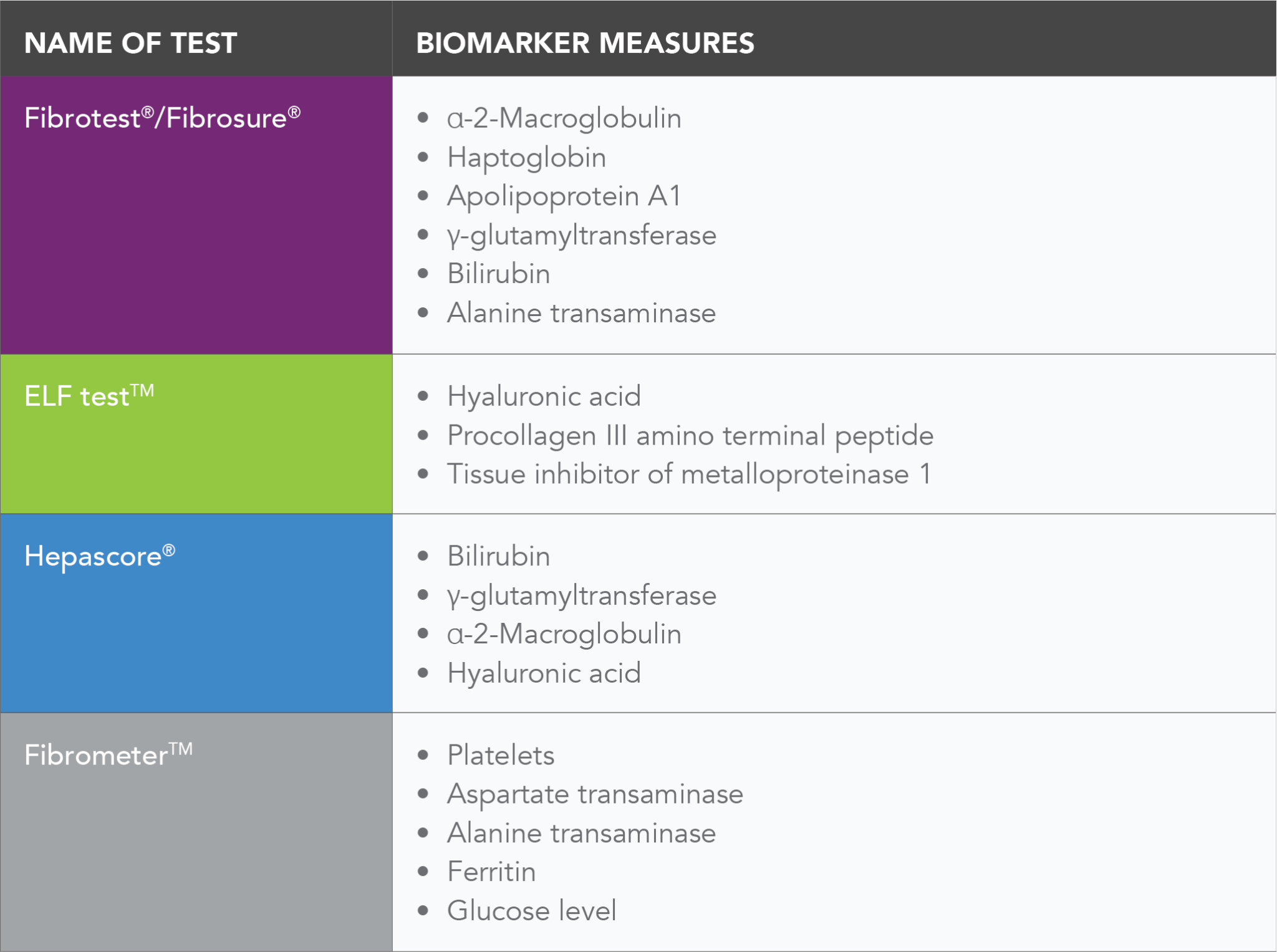 Testing Times: The Need for Non-Invasive Diagnostics in NASH - Clarivate