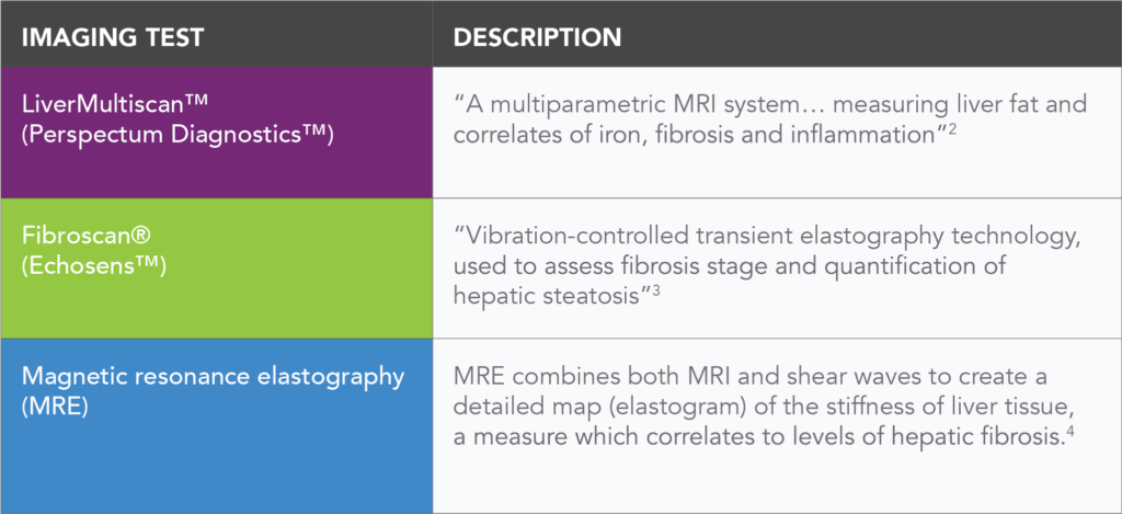 Testing Times: The Need for Non-Invasive Diagnostics in NASH - Clarivate