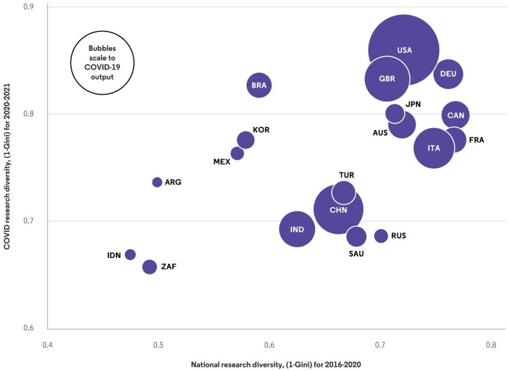 Annual G20 Scorecard: The link between COVID-19 response and research ...
