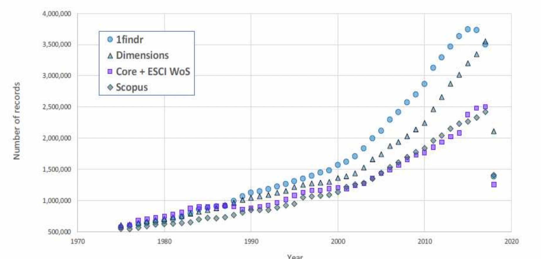 Research integrity: five tips for authors, editors and reviewers ...