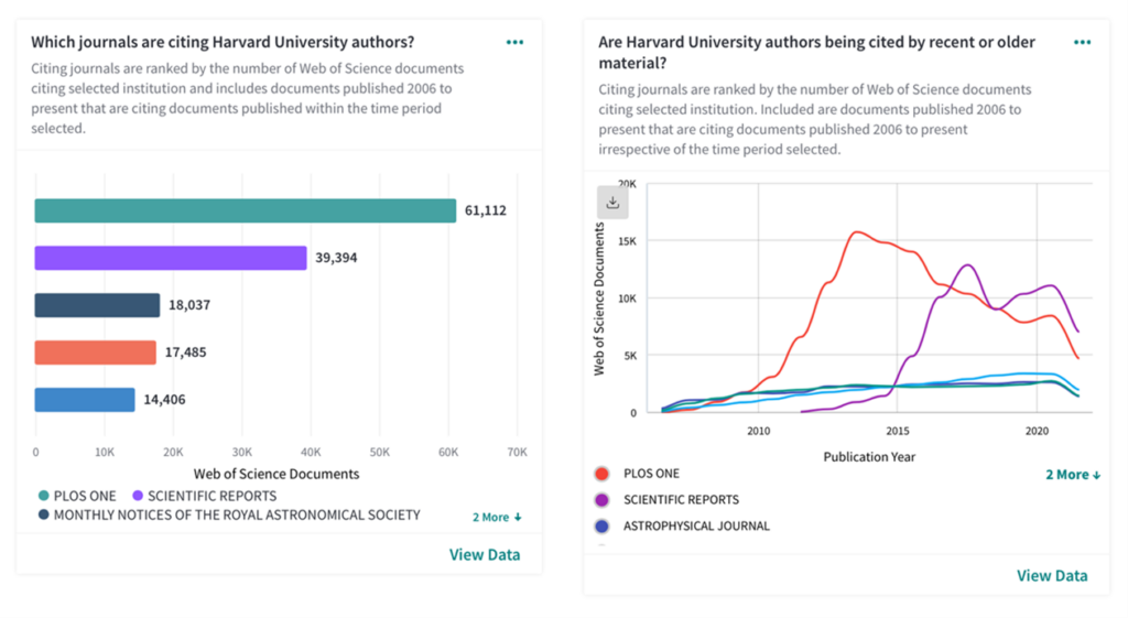 Maximize Collection Management at your Library: the Power of Citation ...
